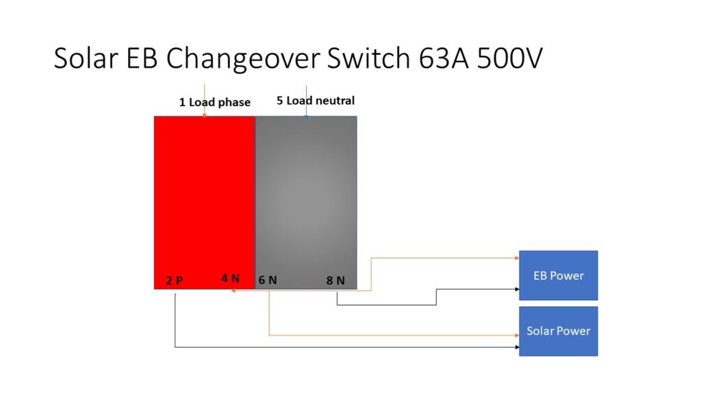 AC 2-Way 2-Pole Changeover switch! – SuRCLe Solar Components