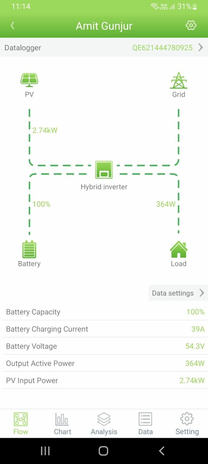 5KVA Offgrid Solar – SuRCLe Solar Components