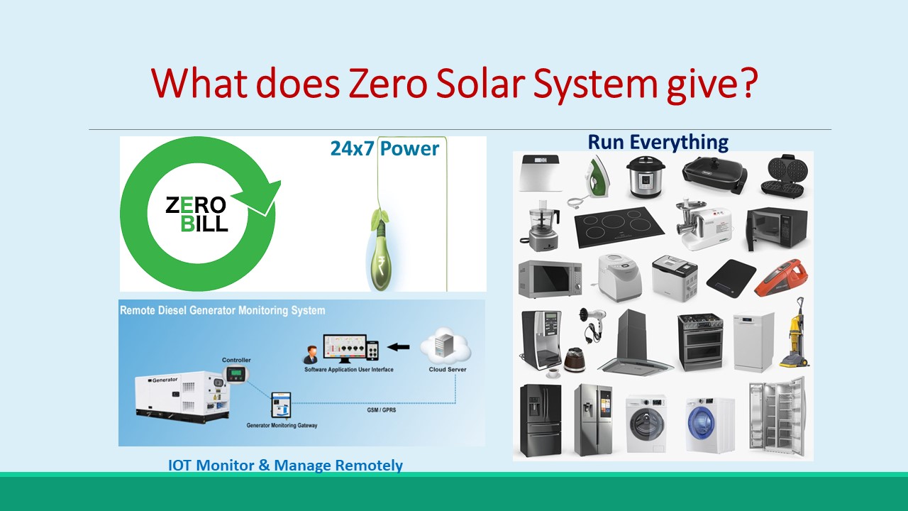 ZERO Solar System – SuRCLe Solar Components