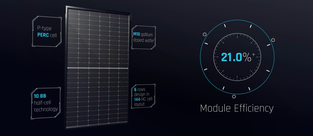 Adani 535WP Mono PERC Solar Panel – SuRCLe Solar Components